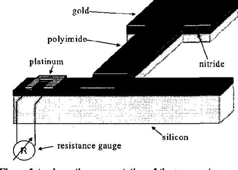 Figure 1 From Mems Based Humidity Sensors With Integrated Temperature Sensors For Signal Drift