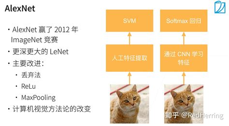 动手学深度学习—pytorch版 知乎 动手学深度学习—pytorch版 知乎
