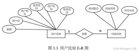 基于Vue和SpringBoot的进销存管理系统的设计和实现 腾讯云开发者社区 腾讯云