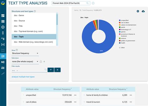 Text Type Analysis Sketch Engine