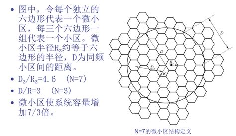 【现代通信原理笔记】8 蜂窝系统区群小区数如何确定 Csdn博客