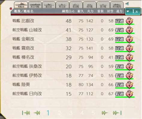 ほむほむ提督 on Twitter 艦隊の練度差すごいかも 誰育成した方がいいですかね 提督歴3か月5 27 3まで攻略済み