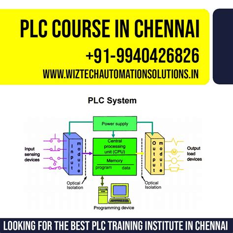 Plc Course In Chennai Embedded Training Plc Training Final Year Projects Medium