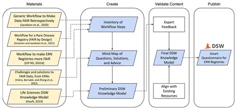 June 2023 Publications In The Data Science Journal Codata Committee On Data Of The Isc