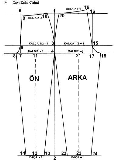 남성복 여성복 기본 원형 바지패턴 그리기1 남성복 기본원형 바지패턴 2 여성복 기본 원형 바지패턴 Artofit