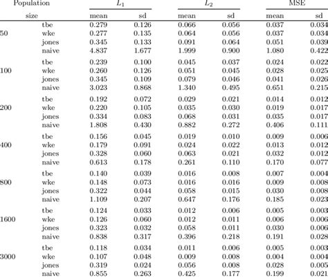 Comparisons Of Estimates Download Table