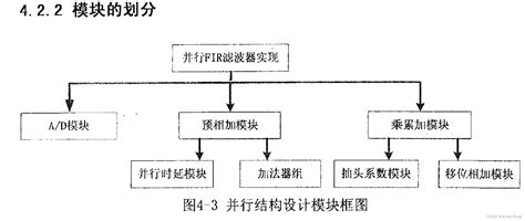 基于fpgad的fir数字滤波器的设计和实现——刘朋全（西北工业大学）基于fpga的数字滤波器设计与实现 Csdn博客