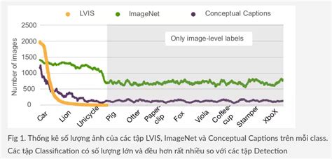 Zero shot Object Detection với Detic Viblo