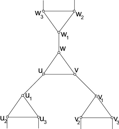 The Graph G Contains A Triangle C Uvwu Documentclass 12pt Minimal
