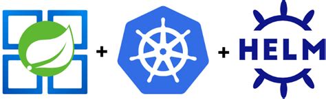 SpringBoot Reload On Configmap Changes In Kubernetes