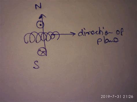 Fill In The Blanks A Current Carrying Solenoid When Freely Suspended It Always Rests In Direction