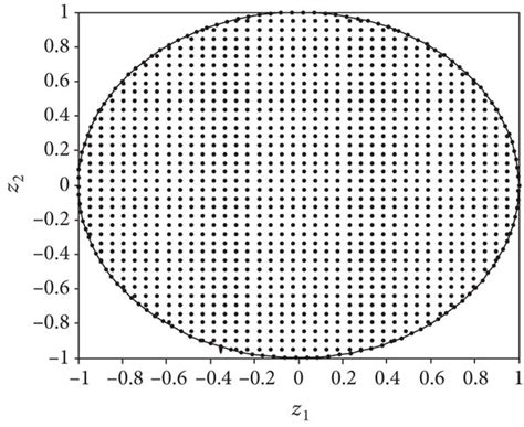A Irregular Domain And B Absolute Error For Problem 7 Download