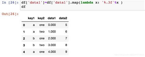 Pandas中的map Apply和applymap的区别pandas 保留三位小数 Applymap Csdn博客