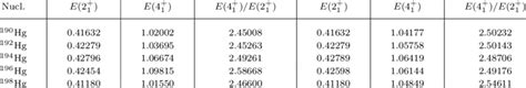 Comparison Of Theoretical And Experimental 26 31 Excitation Energies