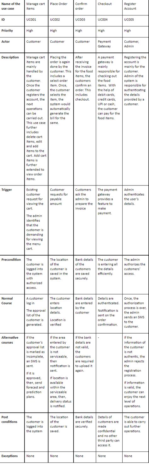 Mis300 Systems Analysis And Design Assignment Sample The Assignment Helpline