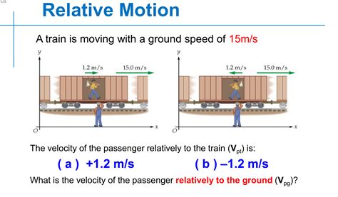 Solved Relative Motiona Train Is Moving With A Ground Speed