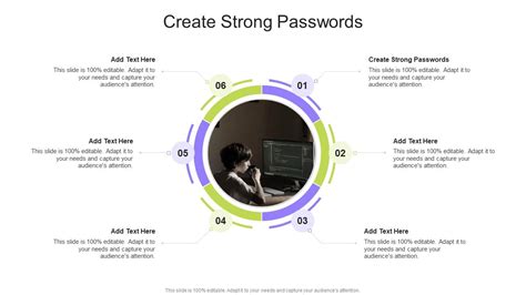 Create Strong Passwords In Powerpoint And Google Slides Cpb PPT Slide