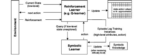 Architecture For Progressive Reinforcement Learning Download