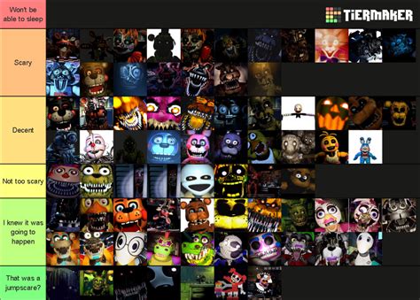 Five Nights At Freddys Jumpscare Scariest To Least Scariest Tier List