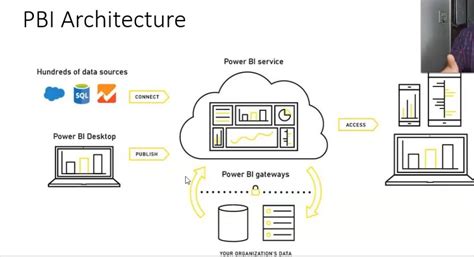 Tushar Bhoskar On Linkedin Powerbi Day1 Dataanalytics Learningjourney Businessintelligence…
