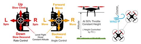 Px4 비행 모드 개요 Px4 오토파일럿 사용자 설명서 V1 14
