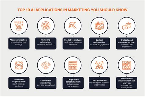 Transform Your Marketing Department With Ai