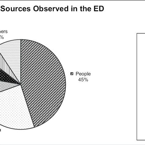 Noise Sources Observed Download Scientific Diagram