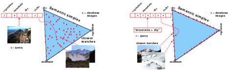Svcl Query By Semantic Example
