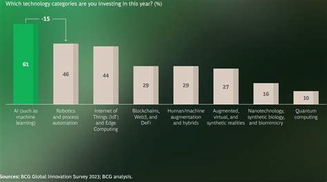 Dr Tanveer Hussain On Linkedin Investing Innovation