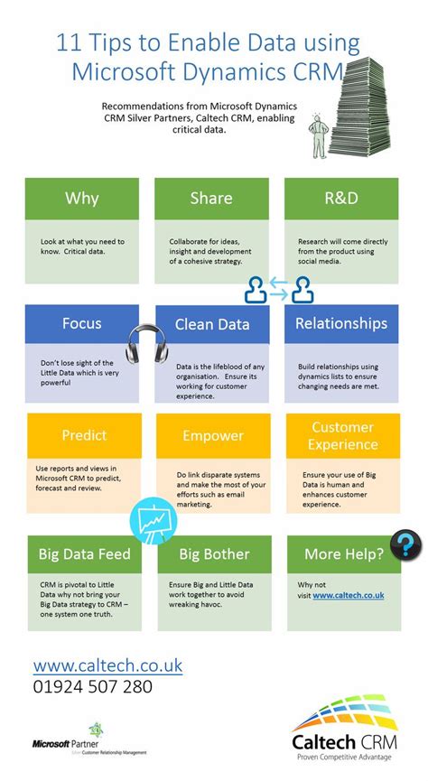 big data little data its critical data use microsoft dynamics crm