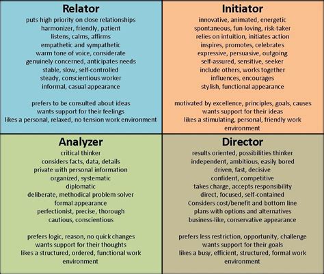 Printable Communication Styles Quiz