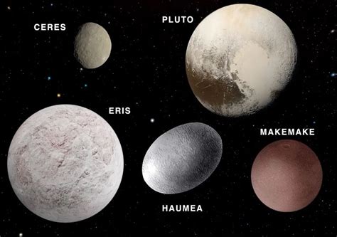 Planetas enanos cuántos hay y cuáles son sus características