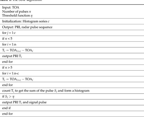table 1 from design of multi parameter compound modulated rf stealth