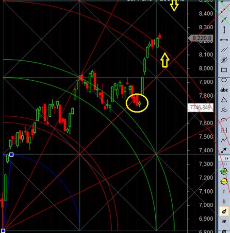 Nifty Close Above 8210 But Below 8242 Eod Analysis Brameshs
