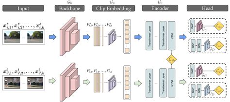 cvtgad simplified transformer with cross view attention for
