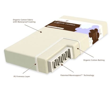 Naturepedic Lightweight Breathable 2 Stage Crib Mattress Sleepworks
