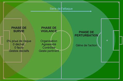 Poles Sportifs