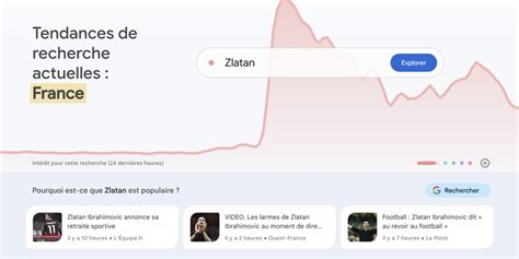Qu est ce que Google Trends Définition et explications