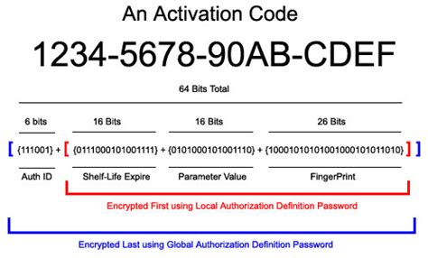 Computer Solution Activation Codes How To Find Activation Codes