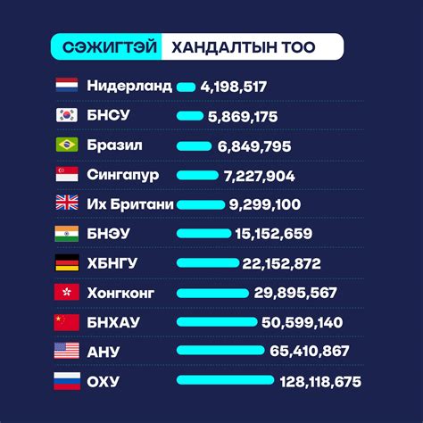 Чингэлтэй дүүргийн Улсын бүртгэлийн хэлтэс Ulaanbaatar