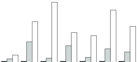 the graph shows the speedup achievable because of a buffer to aggregate