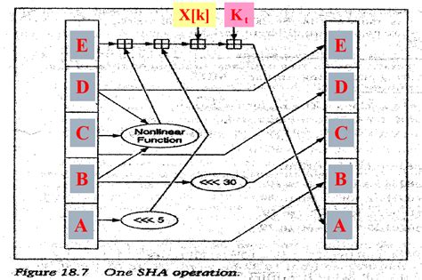 第七章 杂凑函数 Csdn博客