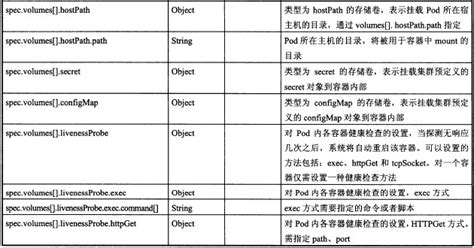 kubernetes系列04：深入掌握pod pod 紧耦合 csdn博客