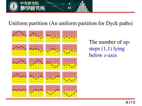 Ppt Combinatorial Interpretations For A Class Of Algebraic Equations