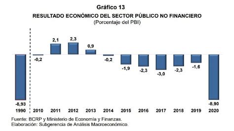 Rpp Verifica Alejandro Cavero Hoy El Déficit Fiscal Está Alrededor