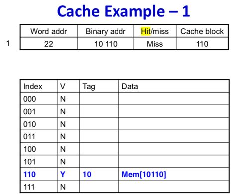 Problem 1 Let Us Consider A Direct Mapped Cache Chegg