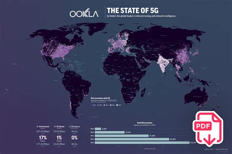 Illustrating The Global Reach Of 5g Poster Download Ookla®