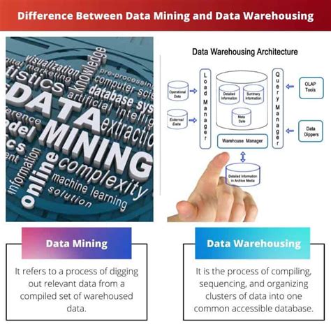 Data Mining Vs Data Warehousing Difference And Comparison
