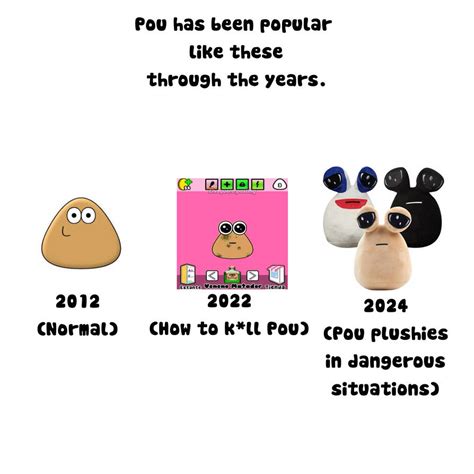 Pou Popularity Through The Years By Mattarts9438 On Deviantart