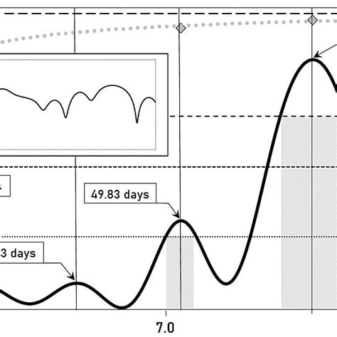 Tracking Algorithm Flow Diagram Pseudocode For Individual Algorithms Download Scientific